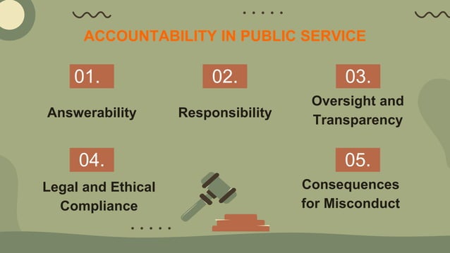 ETHICS AND ACCOUNTABILITY IN PUBLIC SERVICE FINAL.pptx