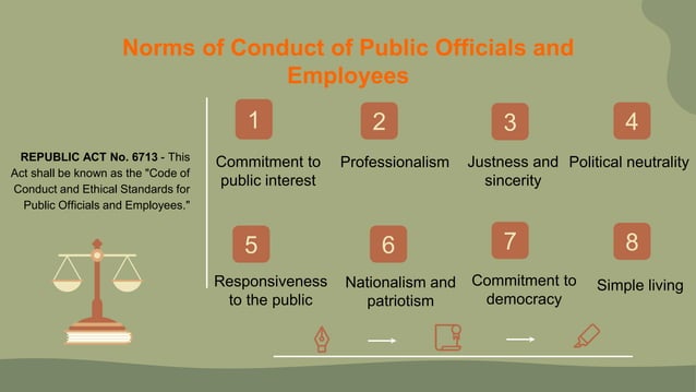 ETHICS AND ACCOUNTABILITY IN PUBLIC SERVICE FINAL.pptx