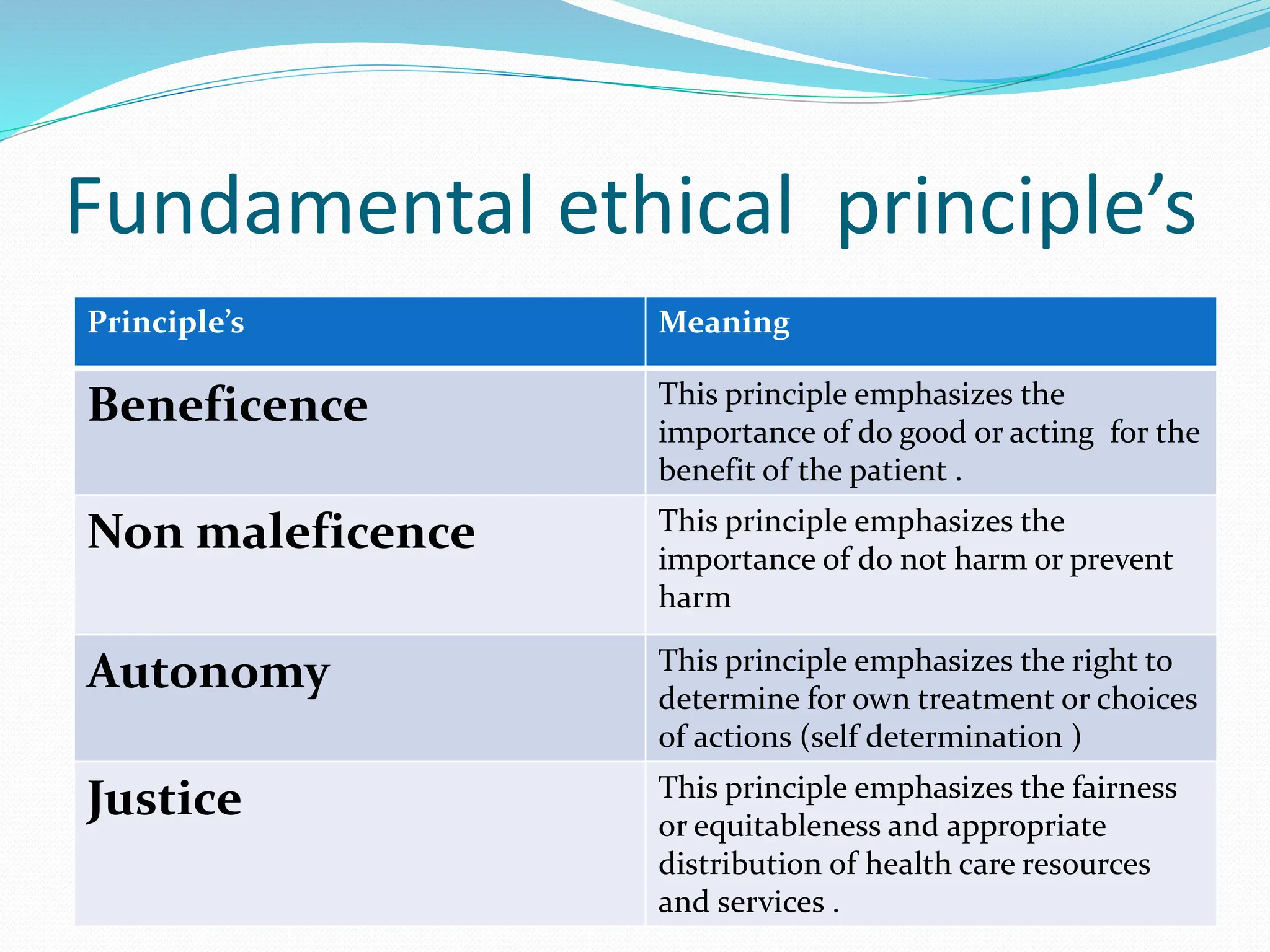 ethics and bioethics of professionalism subject | PPTX