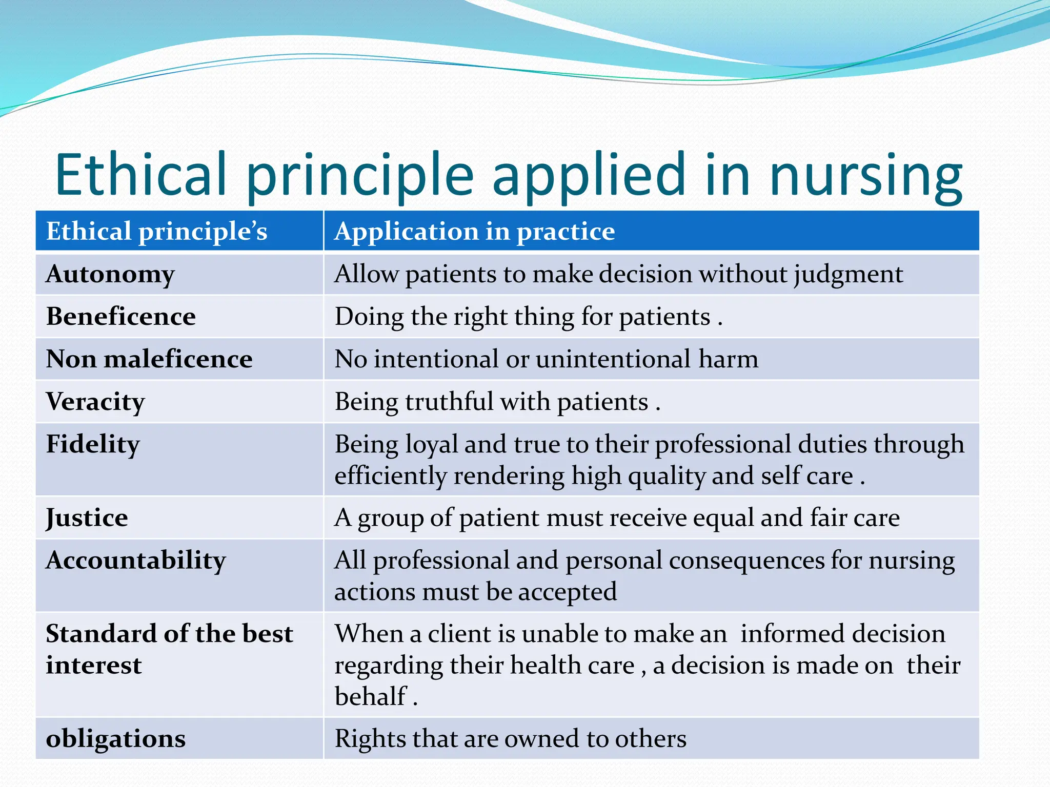 ethics and bioethics of professionalism subject | PPTX