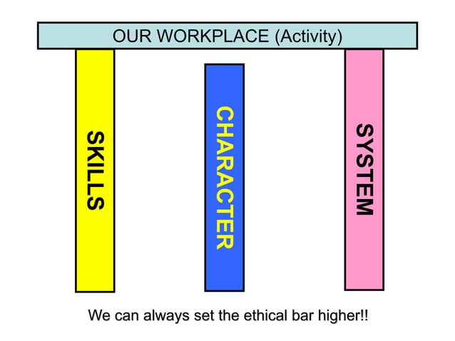 Ethics and Character InThe Workplace.ppt