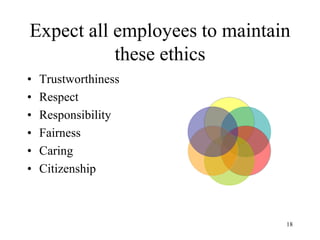 Ethics and Character InThe Workplace.ppt