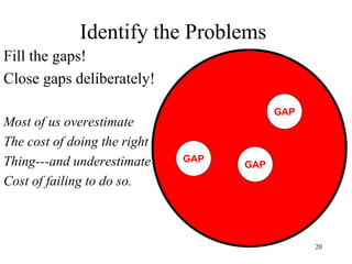 Ethics and Character InThe Workplace.ppt