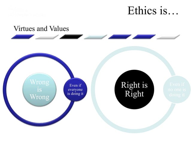 Ethics and Character InThe Workplace.ppt