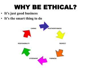 Ethics and Character InThe Workplace.ppt