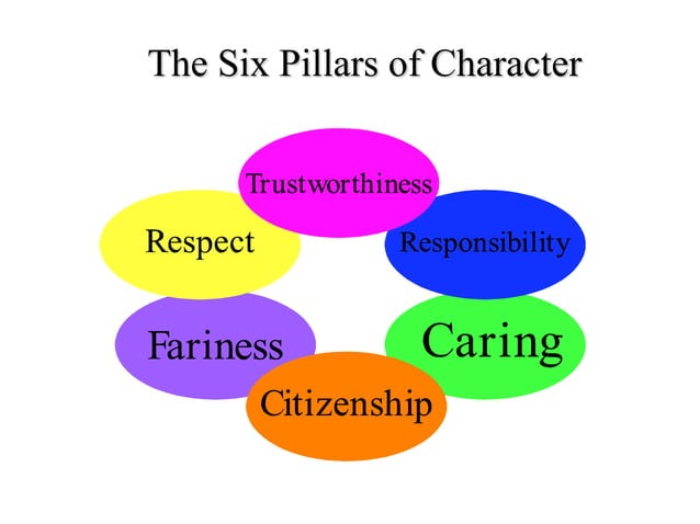 Ethics and Character InThe Workplace.ppt