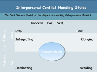 Ethics and conflict | PPT