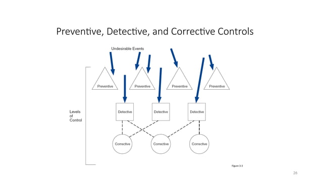 ethics and fraud and internal control.pptx