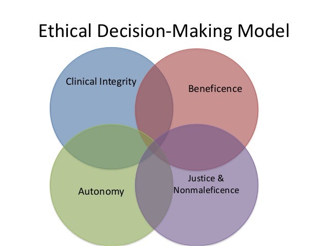Ethical Dilemmas and Interventions for Pain