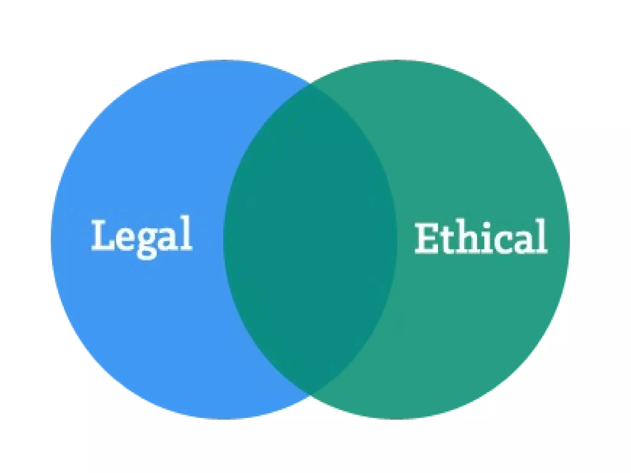 Ethics and law | PPT
