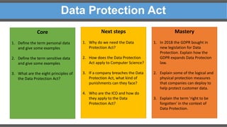 Ethics and Laws (1).pptx