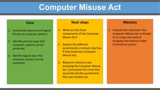 Ethics and Laws (1).pptx