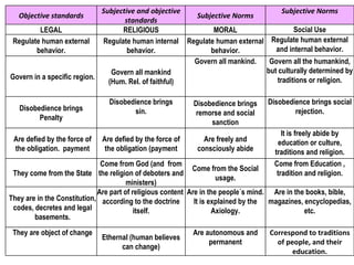 Ethics and Moral | PPT