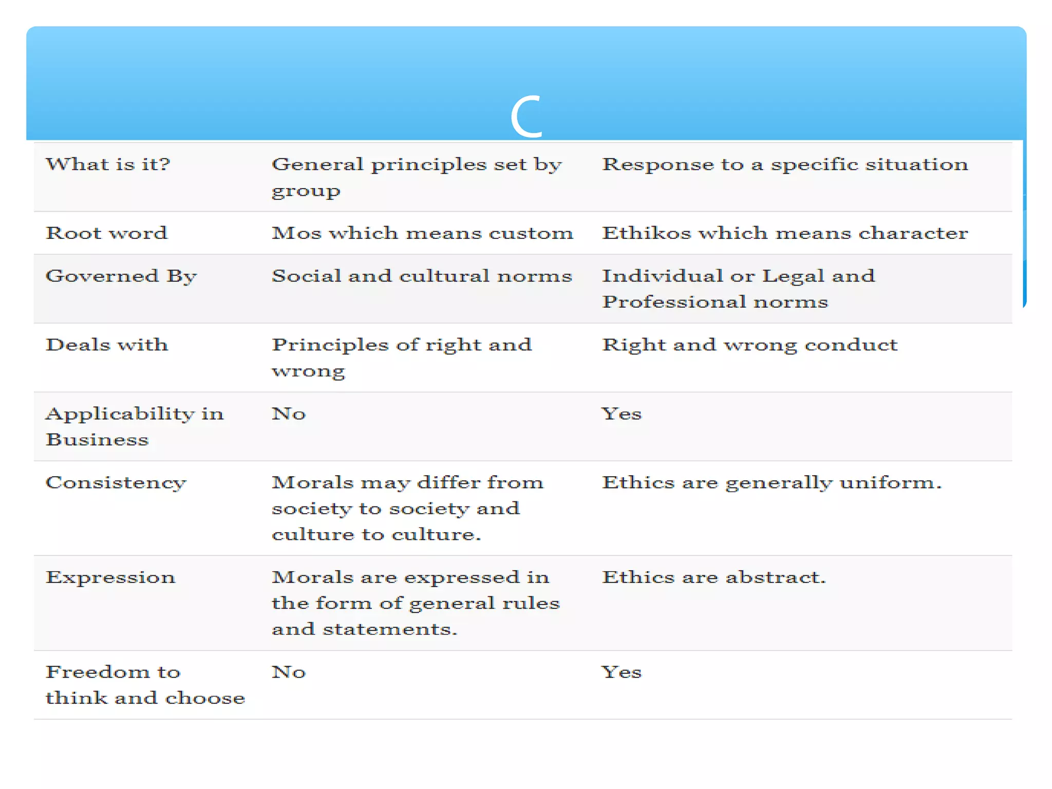 Ethics and morality | PPT