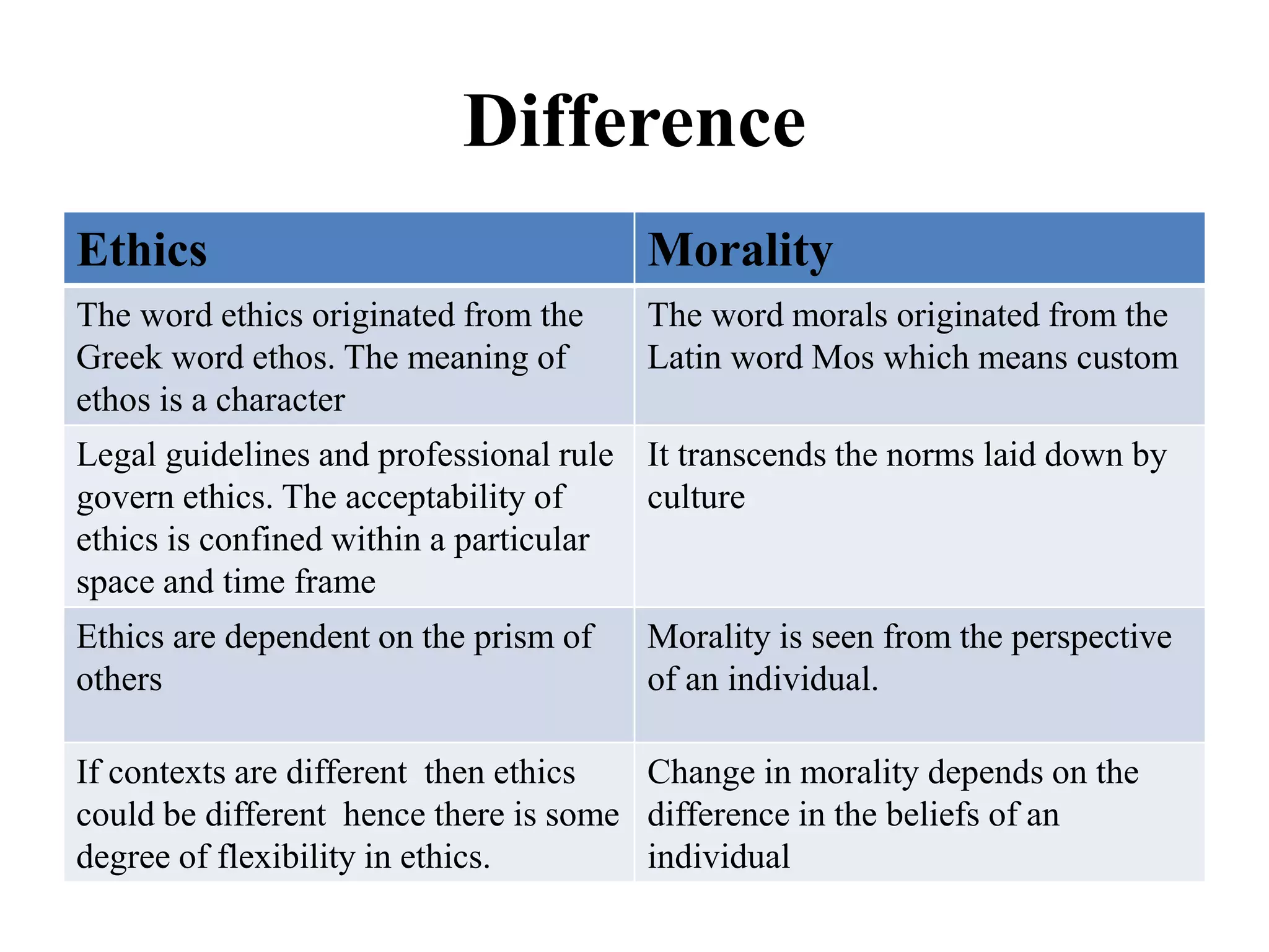 Public Health Ethics | PPTX