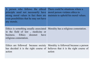 Public Health Ethics | PPTX