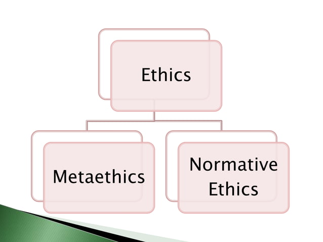 Ethics and quality improvement | PPTX