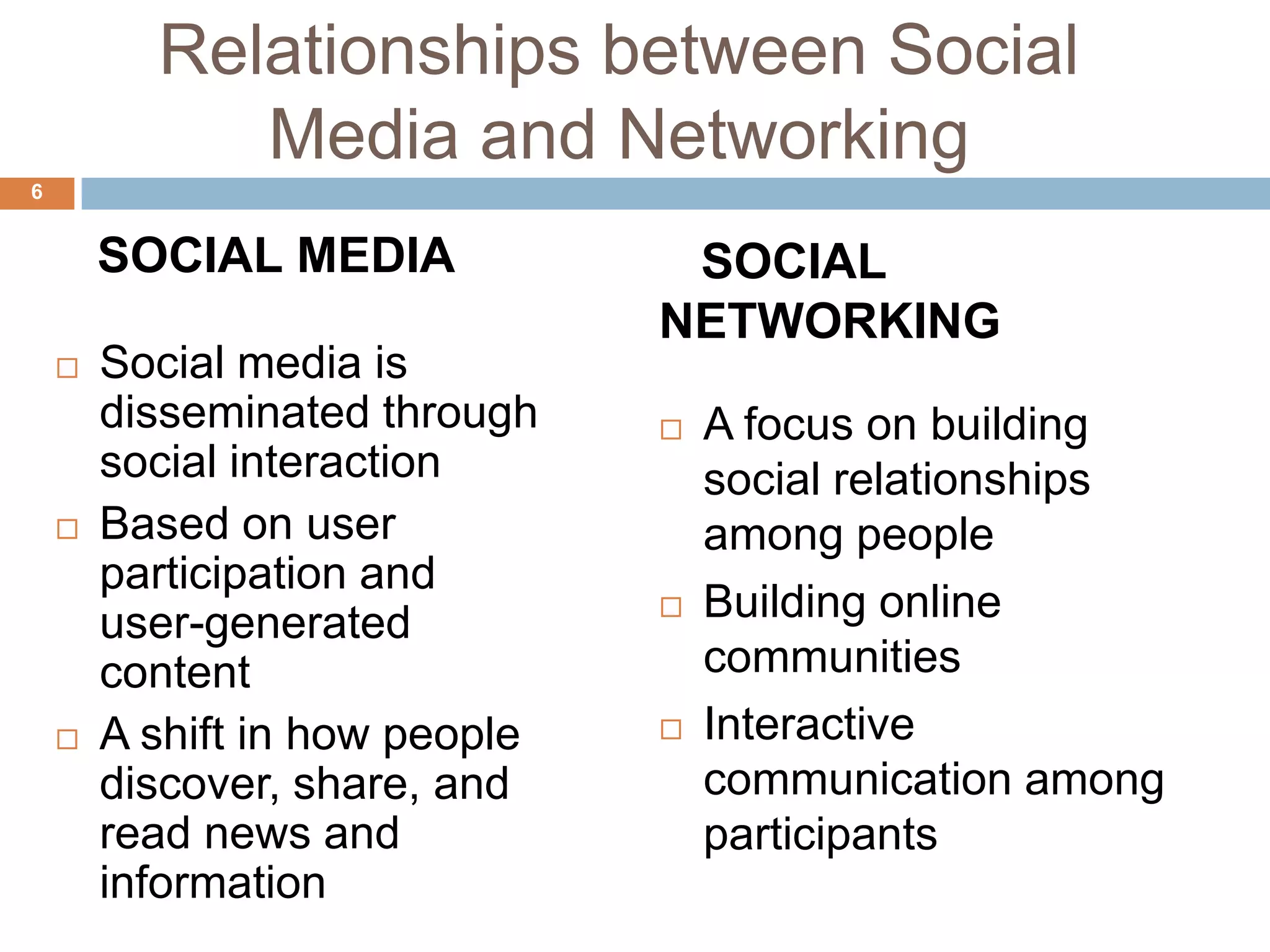 Ethics and Social Media | PPTX