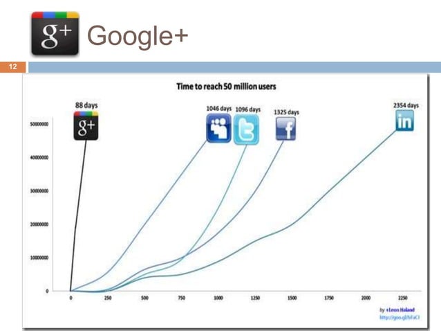 Ethics and Social Media | PPTX