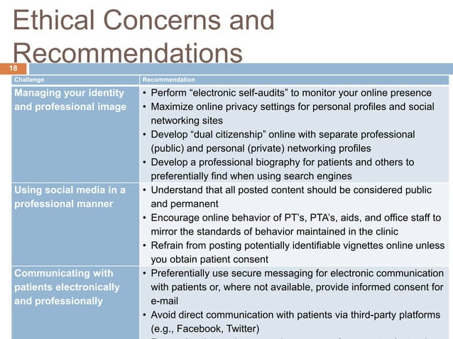 Ethics and Social Media | PPTX