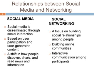 Ethics and Social Media | PPTX