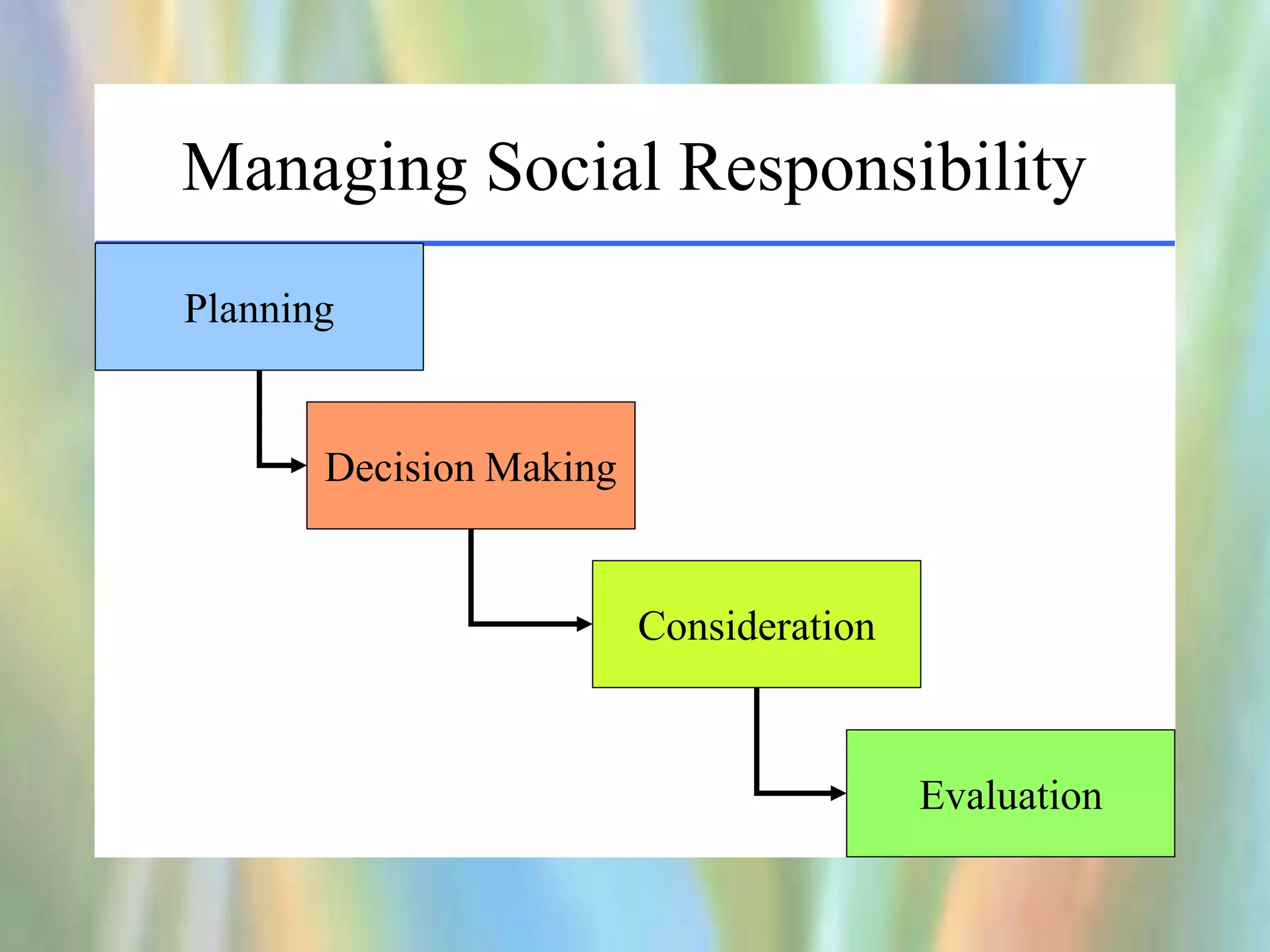 Ethics and social responsibilityin IB.pptx