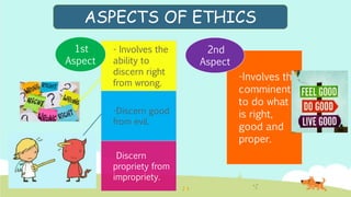 Ethics and values | PPT