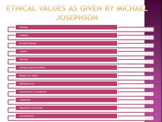 Ethics and values | PPTX