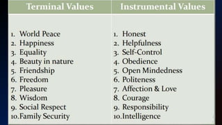 Ethics and Values | PPTX