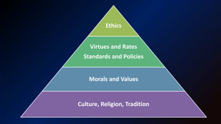 Ethics and Values | PPTX
