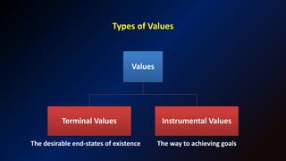 Ethics and Values | PPTX