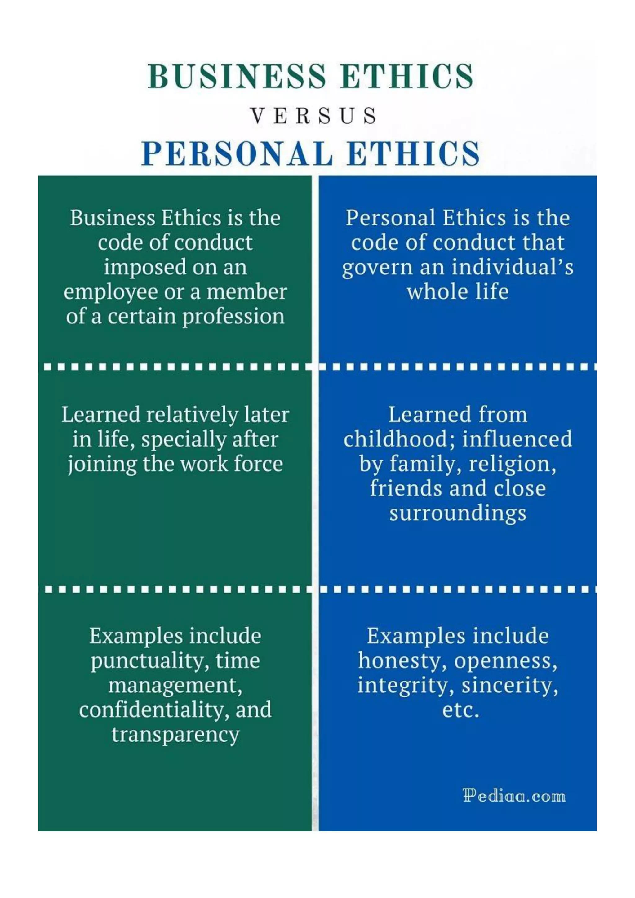 Ethics assignment 2 nd semester anas mirza | PDF