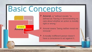 Ethics Basic Conceptsrfmcvrmvivjk s.pptx