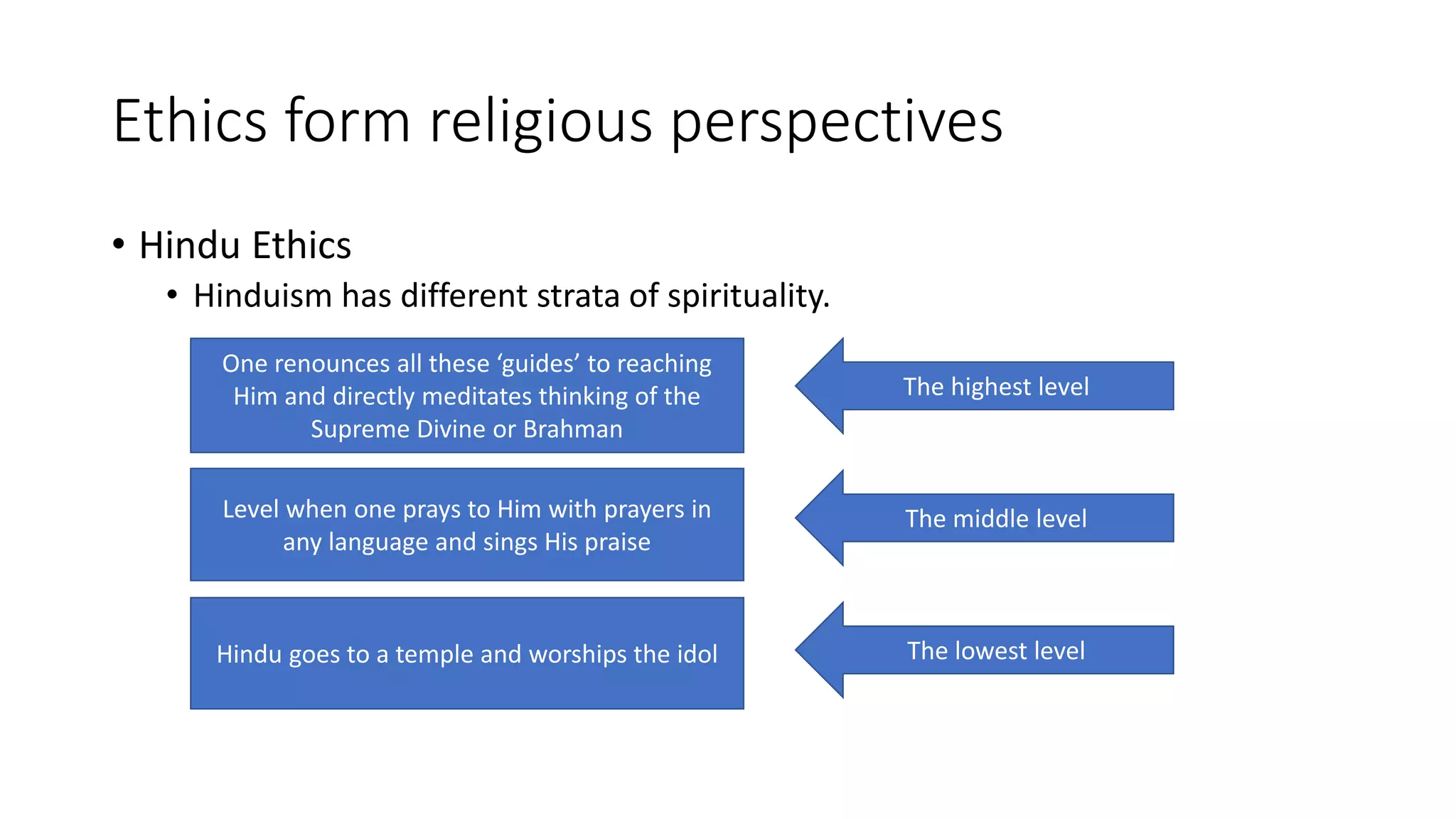Ethics chp 2 | PPTX | Buddhism | Religion & Spirituality