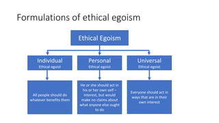 Ethics chp 2 | PPTX | Buddhism | Religion & Spirituality