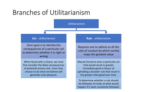 Ethics chp 2 | PPTX | Buddhism | Religion & Spirituality