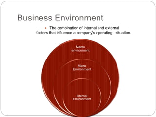 Business Ethics Dimensions of Business Environement | PPTX