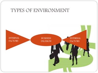 Presentation on Dimensions of Business Environment - Business ETHICS | PPTX