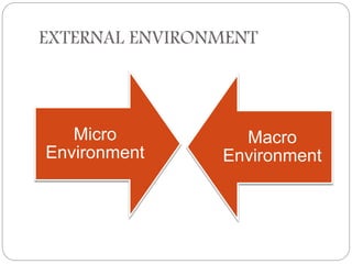 Presentation on Dimensions of Business Environment - Business ETHICS | PPTX