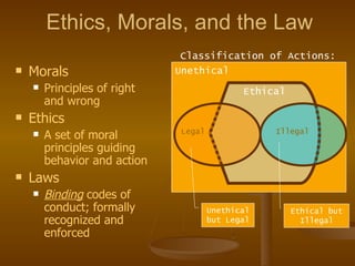 Ethics classroom guidance | PPT