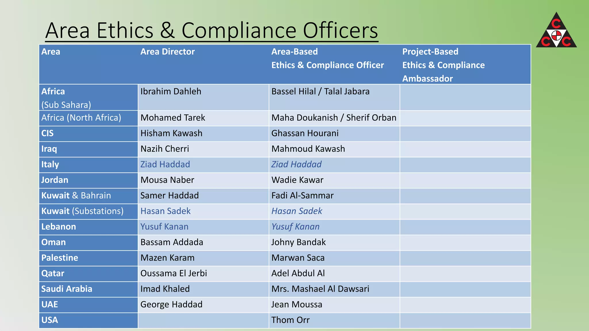 Ethics & compliance refresher training rev2 2020 | PDF