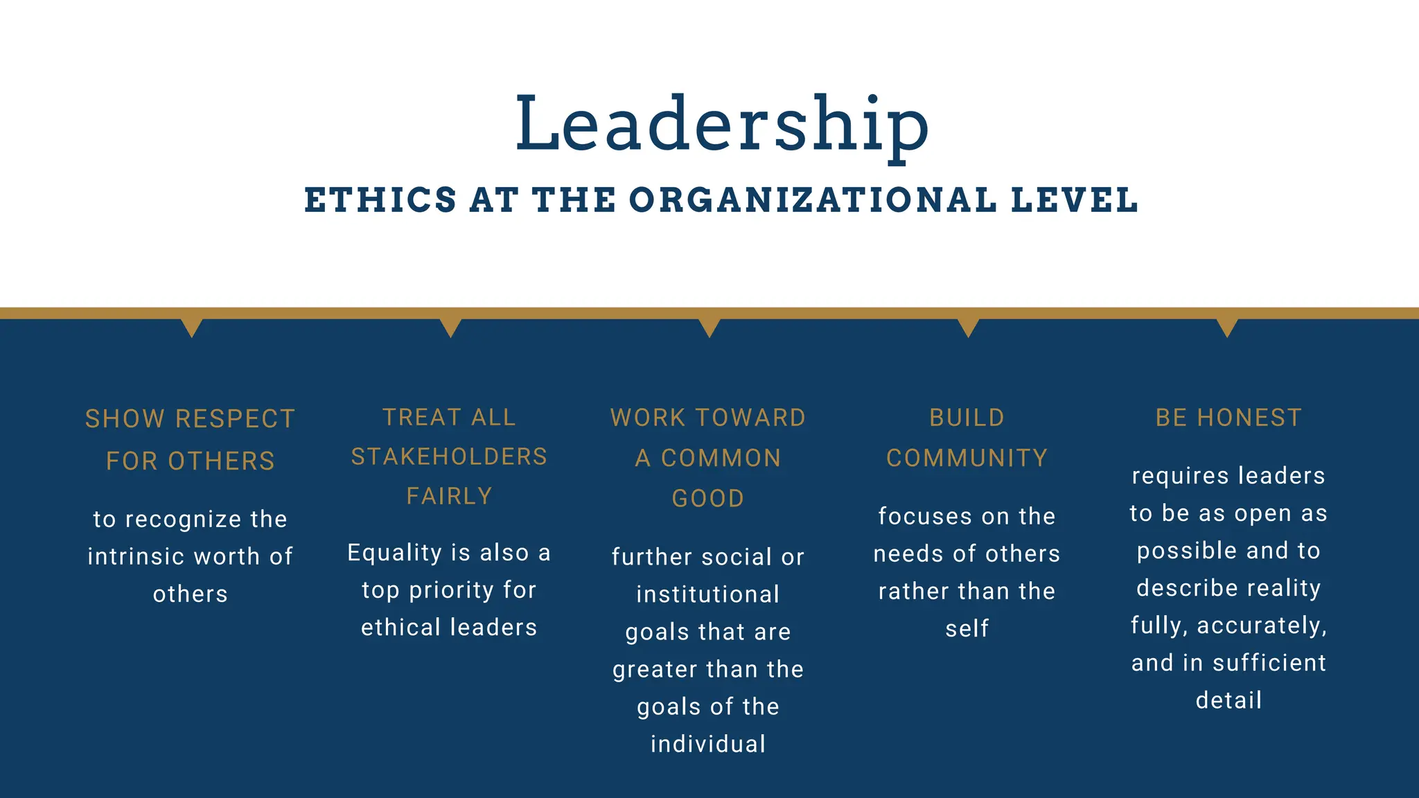 Ethics, Corporate Responsibility, and Sustainability CANVAS.pptx