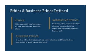 Ethics, Corporate Responsibility, and Sustainability CANVAS.pptx