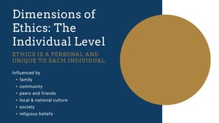 Ethics, Corporate Responsibility, and Sustainability CANVAS.pptx