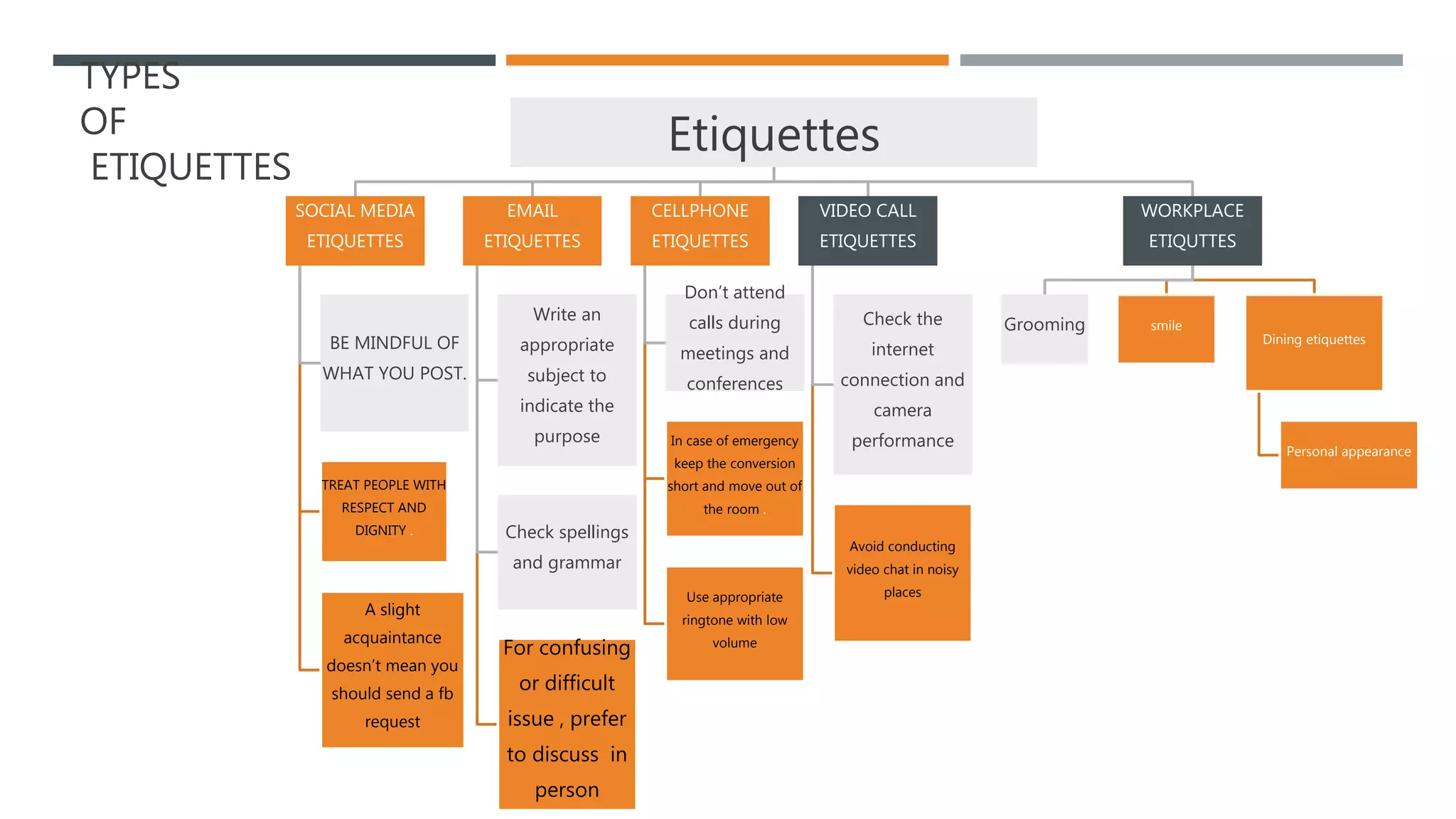 Ethics & Etiquettes | PPTX