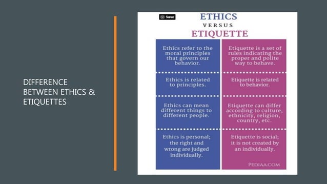 Ethics & Etiquettes | PPTX | Career Advice | Careers