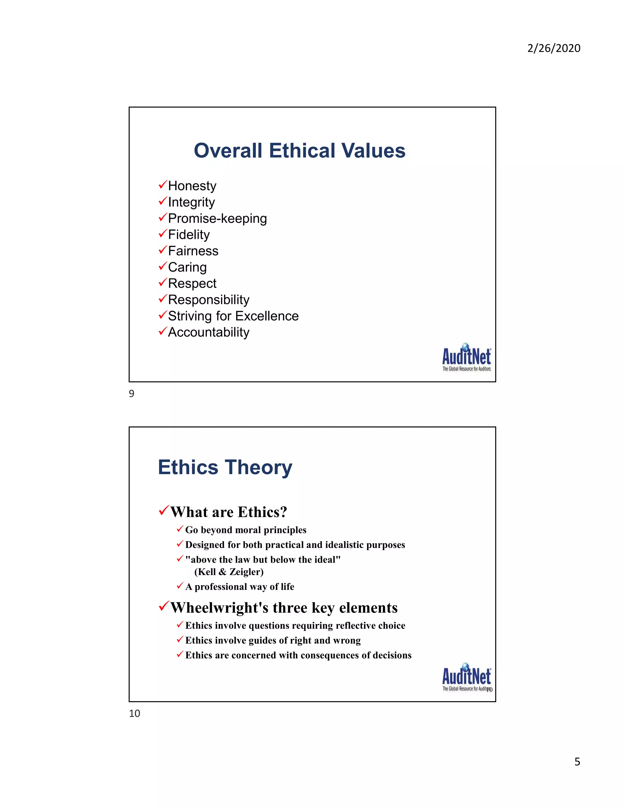 Ethics for internal auditors | PDF