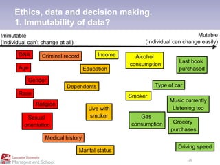 Ethics for artificial intelligence, machine learning and automated ...