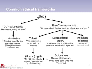 Ethics for artificial intelligence, machine learning and automated ...