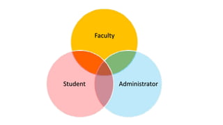 Ethics in academics | PPTX